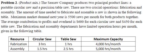 solved problem 2 product mix the seasaw company produces