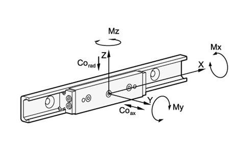 Linear Guide Rail Systems Elesa Ganter