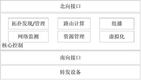 Multicast Method Based On Sdn Eureka Patsnap