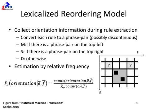 Left To Right Hierarchical Phrase Based Translation And Its Application In Simultaneous Speech