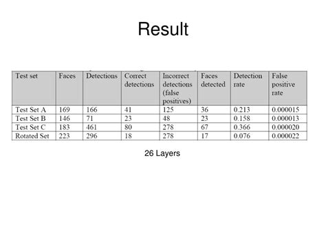 Ppt Fast And Robust Classification Using Asymmetric Adaboost And A Detector Cascade Powerpoint