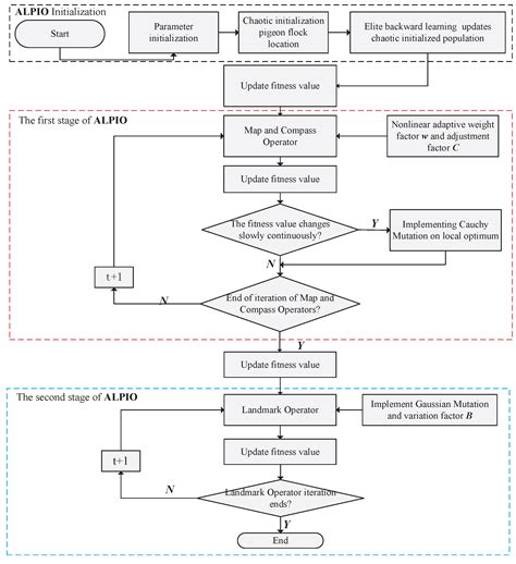 Remote Sensing Free Full Text Path Planning Of Spacecraft Cluster Orbit Reconstruction Based