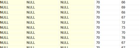 Sql Insert Into The Same Table Without Creating Duplicates Or Nulls
