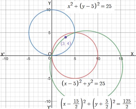 find the equation of the circle passing through the intersection of the
