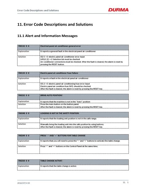 01machine Fault Codes And Solutions Pdf Fuse Electrical Relay