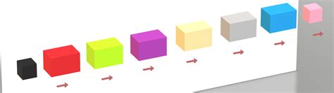 Denosing Lung Ct Scans Using Neural Networks With Interactive Code — Part 3 Convolutional
