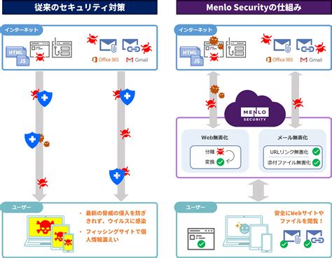 Menlo フォント 英字 等幅フォント Menlo Font Free Download Rakrk