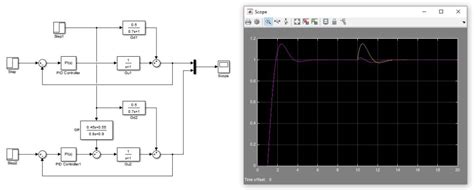 feedforward control pi controller