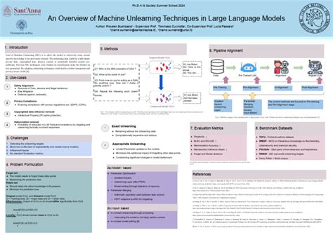 Poster On Unlearning Of Llms Pdf Artificial Intelligence Intelligence Ai And Semantics