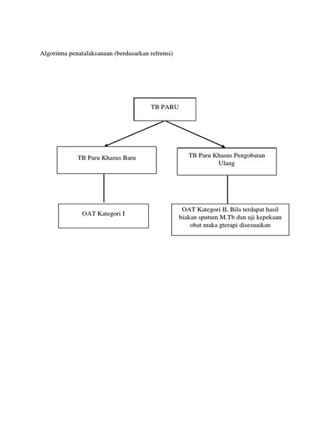 Algoritma Tb Pdf