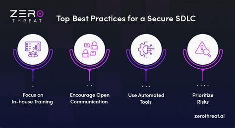 What Is Secure Software Development Life Cycle A Detailed Overview