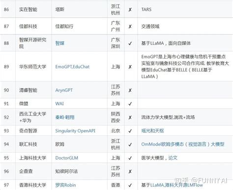 Llm发展历程 一网打尽” 知乎