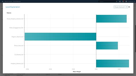 Sas Customer Intelligence 360 A Look Inside The Black Box Of Machine Learning [part 3