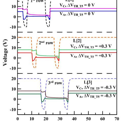Simulated Operations Of Proposed Pixel Circuit For Array Mode One Download Scientific Diagram