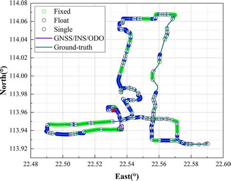Distribution Of Gnss Signal Strength Integrated Navigation Trajectory