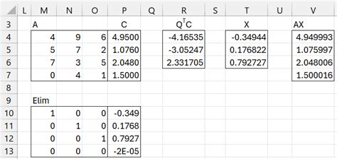Solving Ax C Qr Factorization Real Statistics Using Excel