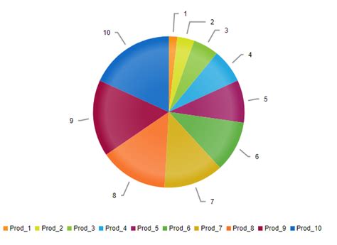 Telerik Web Forms How To Render External Legend In Radhtmlchart Telerik Ui For Aspnet Ajax