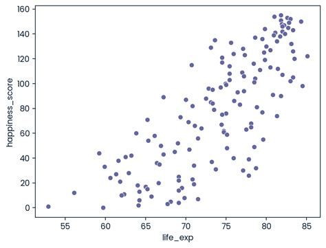 Data Science With Python Introduction To Statistics In Python