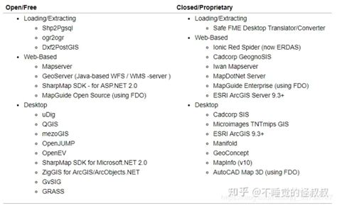 Postgis教程一:postgis介绍 Csdn博客 Postgis教程一:postgis介绍 Csdn博客