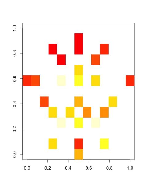 Dataset With NaN Values For A Filled Contour Plot With R Stack Overflow