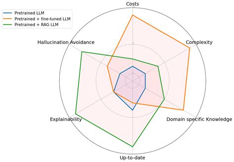 Rag Llm How You Can Generate Well Founded Technical Answers