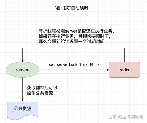 小米面试题：讲一下redis分布式锁 知乎