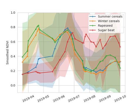 Github Many98crop2seg Semantic Segmentation Of Crop Types In Time Series Of Sentinel 2 Images