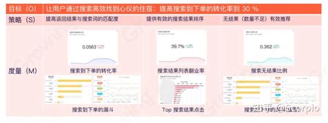 运用osm Ujm搭建指标体系 知乎