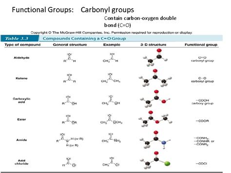 Experiment 2 Qualitative Test For Elements In Organic