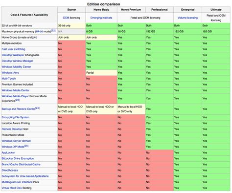 Windows 7 Upgrade Faq Pcworld