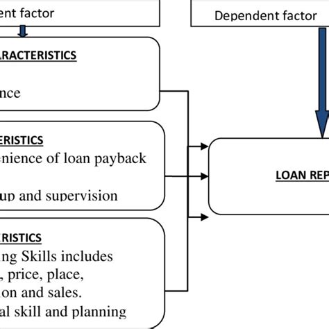 Classification Table Classification Table Ab Download Scientific Diagram