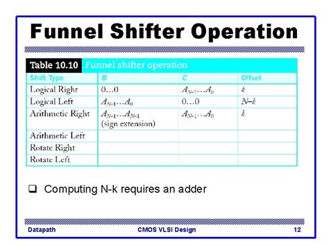 Introduction To Cmos Vlsi Design Datapath Functional Units