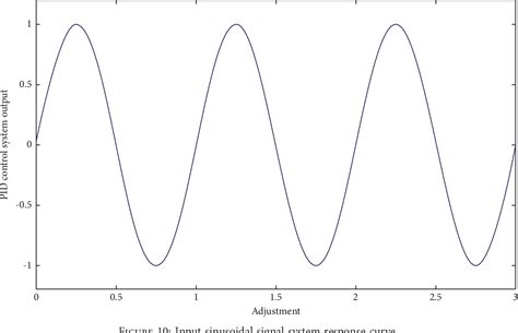 Figure 1 From Optimization Algorithm For Pid Control Parameters Of Electrical Equipment In Rural