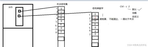 黑马程序员 Linux系统编程 01linux编程基础课后答案黑马程序员 Csdn博客 黑马程序员 Linux系统编程 01linux编程基础课后答案黑马程序员 Csdn博客