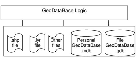 geographical data files fig 7 arcgis software components download