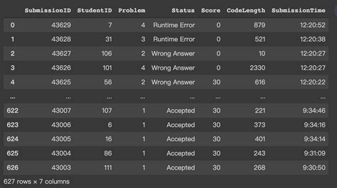 Python Python Pandas Dataframes Plot Codebugfixer