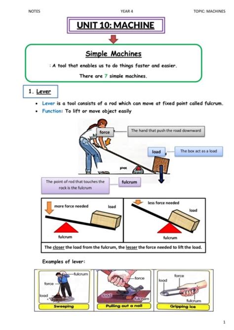 Examples Of Levers Simple Machines