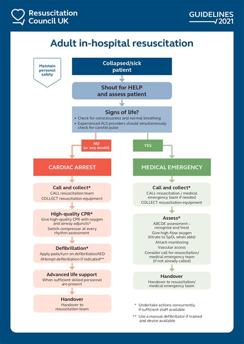 Als Cardiac Arrest Frcem Secrets
