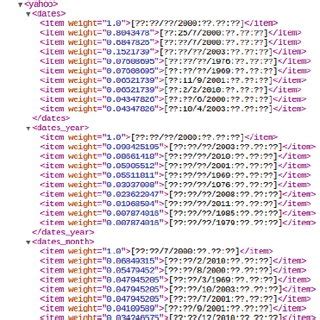 XML Topic Document Sample Download Scientific Diagram