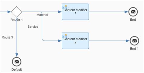 Xpath Expression In Router In Sap Cpiintegration Sap Community