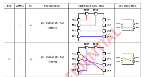 带mux可正反插的type C转hdmi Usb3 Pd Vga 立创开源硬件平台