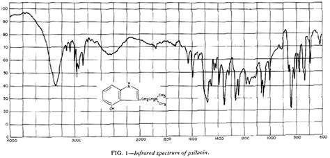 Extraction Method For The Isolation And Identification Of Psilocin Rhodiumws
