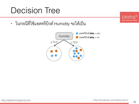 Building Decision Tree Model With Numerical Attributes Ppt