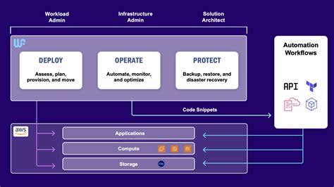 introducing netapp bluexp workload factory netapp community