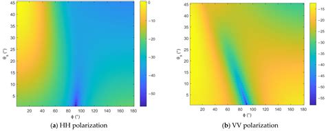 Preliminary Exploration Of Coverage For Moon Based Heo Spaceborne Bistatic Sar Earth Observation
