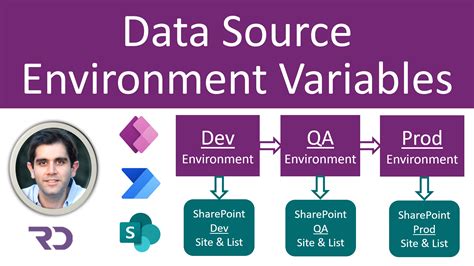 data source environment variables in power platfor power platform