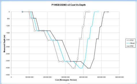 Deterministic Vs Probabilistic Planning Method AGR AGR