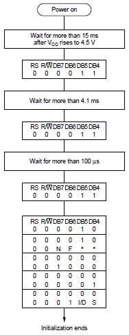 Settorezero Corso Programmazione Picmicro In C Lezione Parte Interfaccia Con Lcd