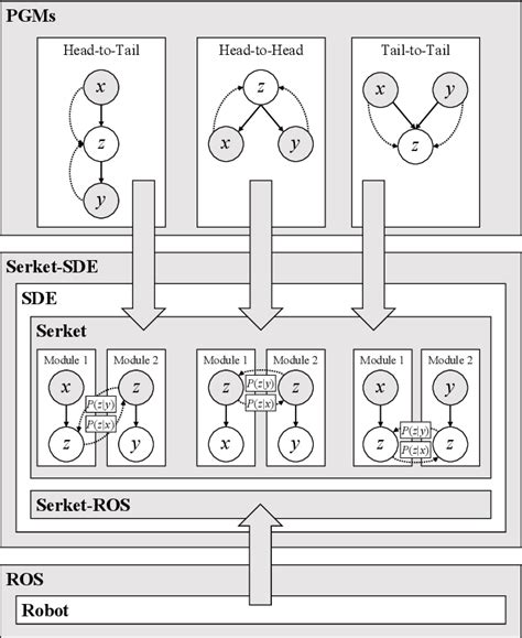 Figure 1 From Serket Sde A Containerized Software Development Environment For The Symbol