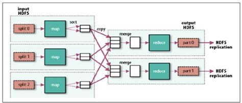 Hadoop MapReduce Key Features Highlights Intellipaat